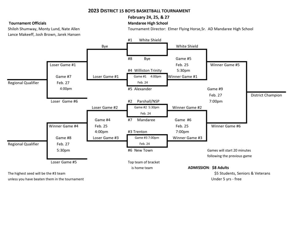 District 15 BBB Tournament Mandaree School District District 15 BBB Tournament Mandaree School District